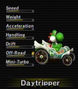Karts Mario Kart Wii Guide And Walkthrough
