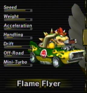 - Karts - Mario Kart Wii Guide and Walkthrough